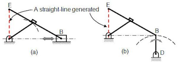 Suspension types - Scott Russell linkage