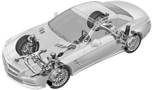 Guide - Sprung mass explained